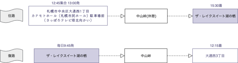 【洞爺湖】ザ・レイクスイート湖の栖 宿泊レビュー【実体験】 | えるBLOG
